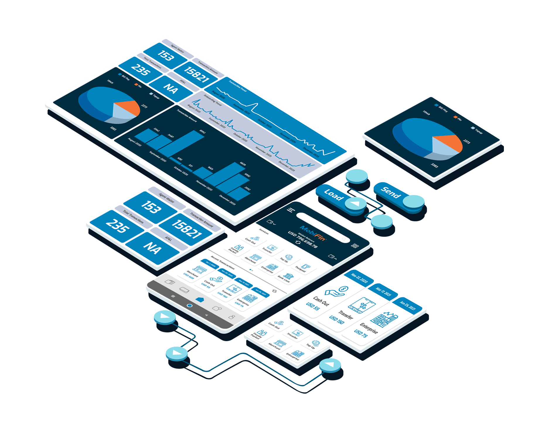 Mobifin Global Transaction Hub To Streamline Digital Payments