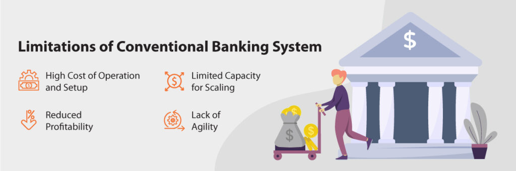 Agency Banking Services: Expansion Opportunities, New-Age Trends