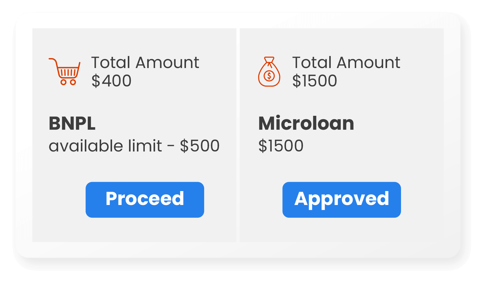 MobiFin - Mobile Money and Digital Wallet Solution