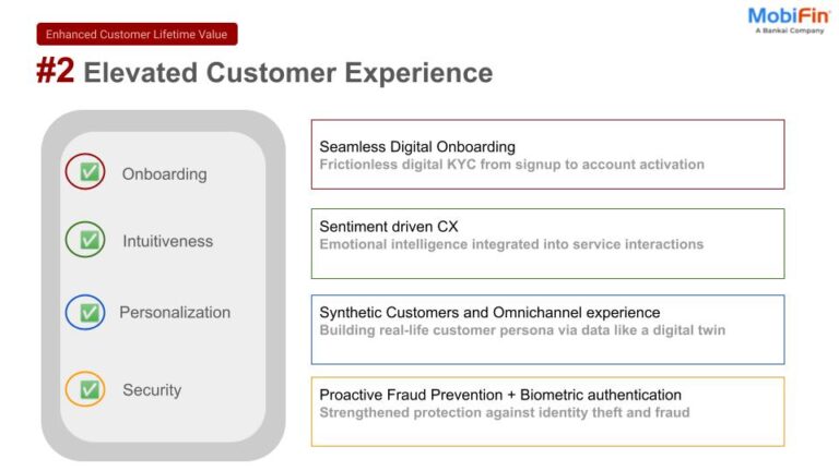 Top 10 Fintech Trends in 2025: Reshaping the Future of Financial Services