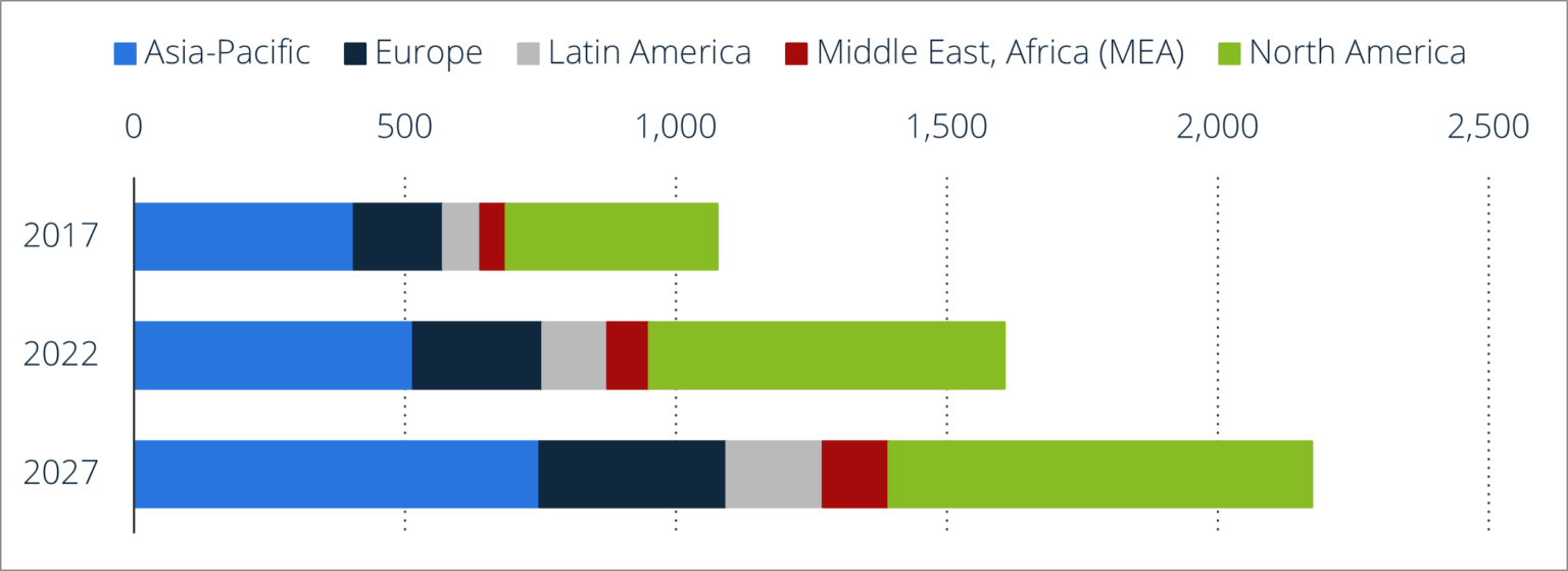 The Significance of PFM Tools in the Digital Payment Revolution