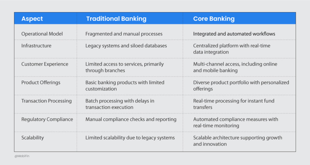 Avoid These 5 Mistakes When Choosing a Core Banking Solution
