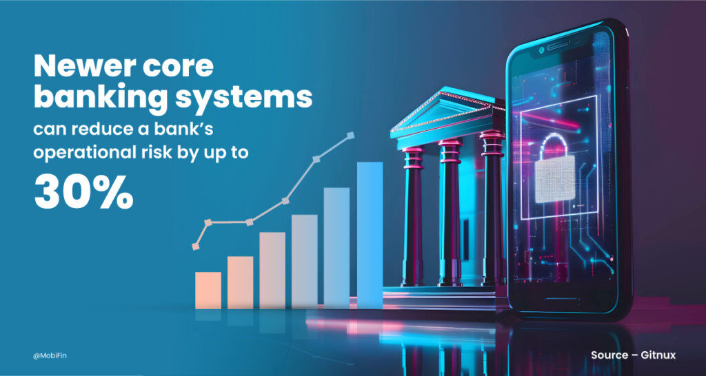 How Modern Core Banking Solution Future-Proof Banks?