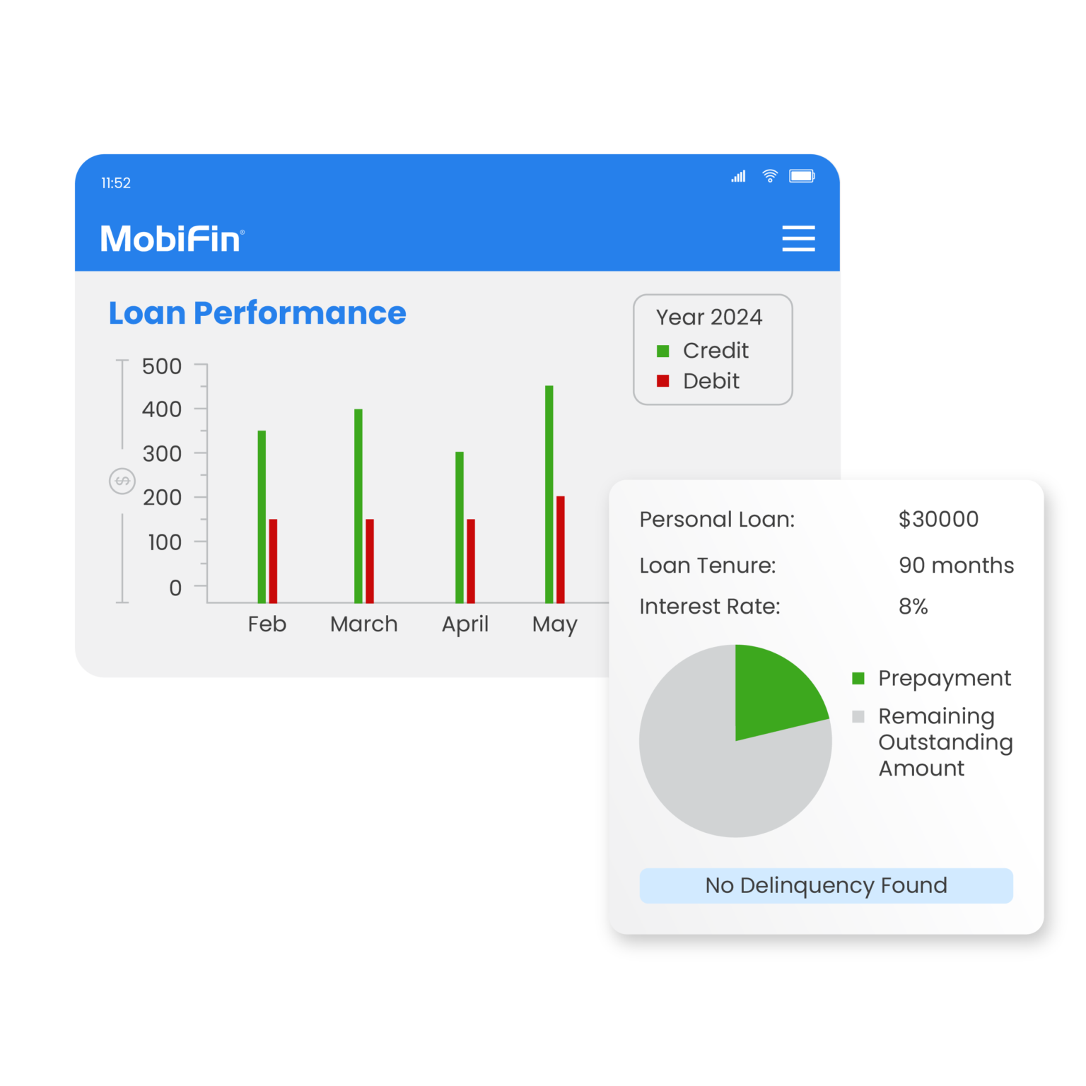 Top Loan Management System Software | MobiFin
