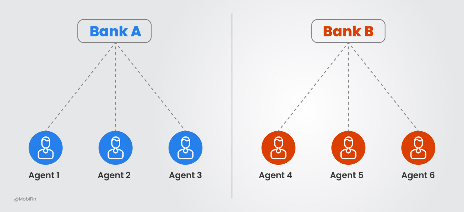 Agency Banking Models: Direct vs Aggregated Explained